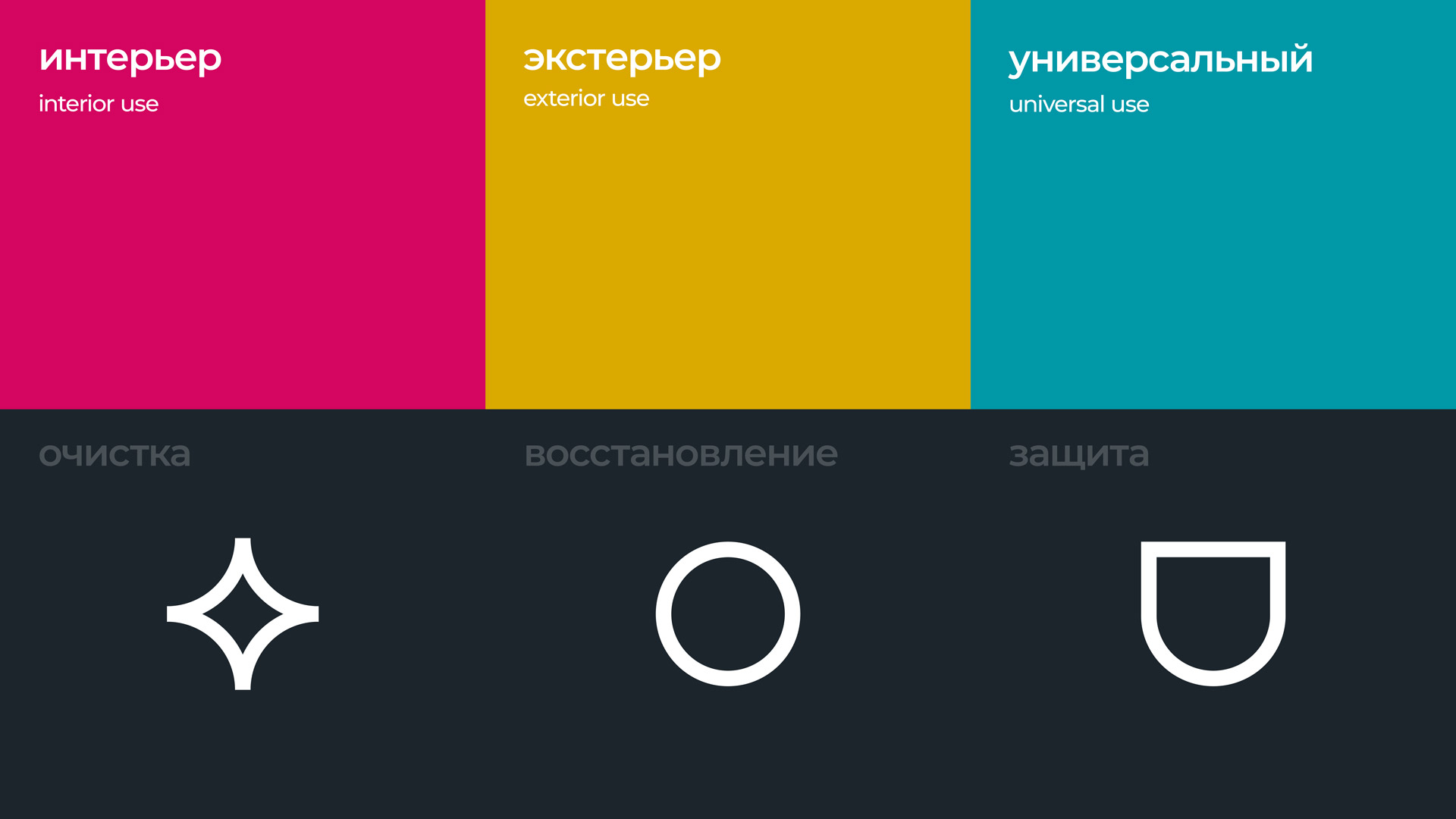 Новая автокосметика LAVR – профессиональный результат в твоих руках